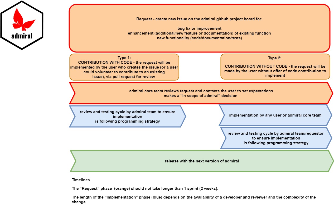 Contribution to {admiral} • admiral